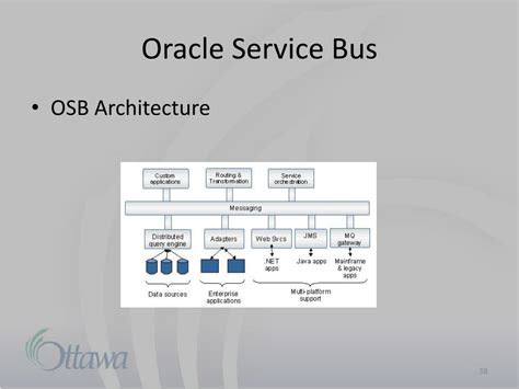 Ppt Soa Osb Presentation Powerpoint Presentation Free Download Id