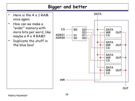 random access memory sequential circuits all depend upon the presence