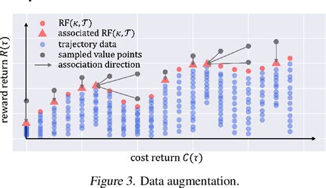 Figure From Constrained Decision Transformer For Offline Safe Reinforcement Learning