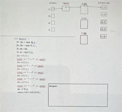 Solved Consider The Program On The Following Page Which
