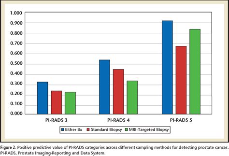 Figure 1 From The Role Of Multiparametric MRI And MRI Targeted Biopsy