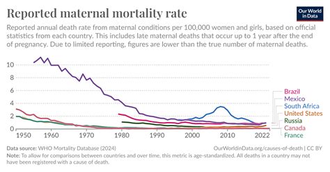 Reported Maternal Mortality Rate Our World In Data
