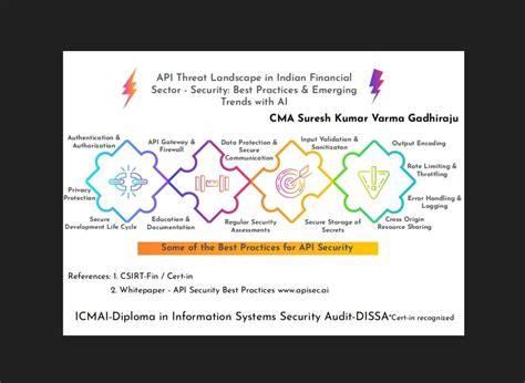 Api Threat Landscape In Indian Financial Sector Security Best Practices And Emerging Trends