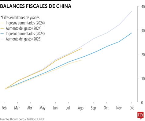 Crecimiento del PIB de China Últimas noticias económicas de