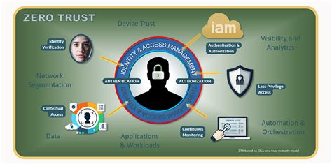Mfa Everywhere With Oracle Access Management By Ricardo Gutierrez