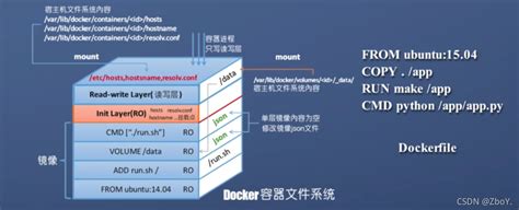 Devops导论学习笔记（中） Csdn博客