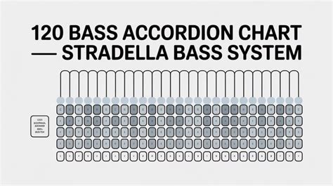 What Is A 120 Bass Accordion Chart