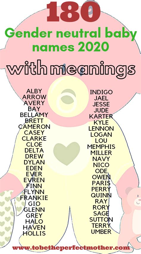 Unisex Baby Names 2019 Gender Neutral Names With Meanings To Be The