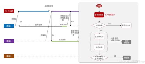 Redis黑马点评（四）优惠券秒杀 Ew帮帮网
