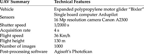 Summary Of Unmanned Aerial Vehicles Uav Survey Information