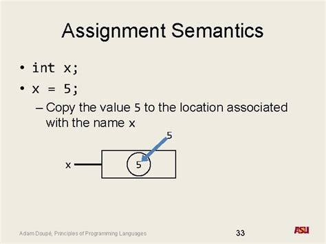 Semantics Cse 340 Principles Of Programming Languages Spring