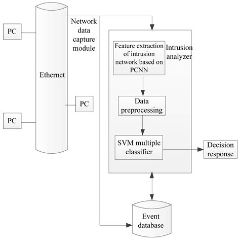 Key Feature Recognition Algorithm Of Network Intrusion Signal Based On Neural Network And