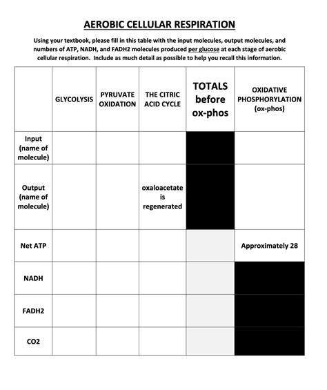 Solved Using Your Textbook Please Fill In This Table With
