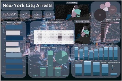 Lauren Rosenthal On Linkedin Data Analytics Tableau