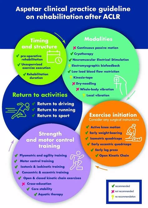 British Journal Of Sports Medicine Bjsm On Linkedin Acl