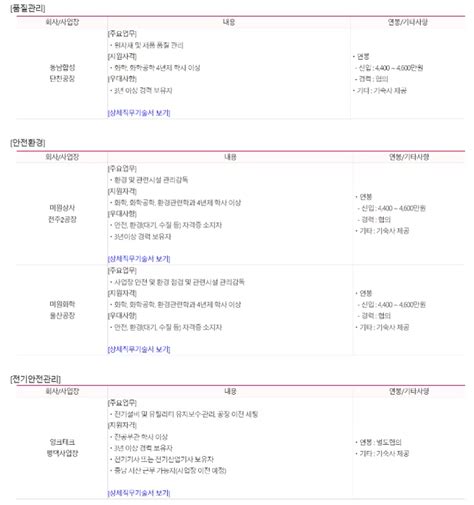 미원상사 및 관계사 미원상사주and관계사 각 부문 채용 공모전 대외활동 링커리어