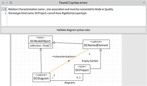 Full Model Validation Of Ontouml Diagrams Download Scientific Diagram