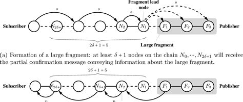 figure 10 from highly available distributed publish subscribe systems 1