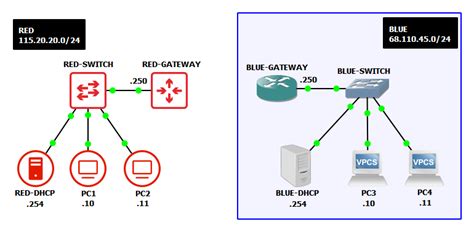 Static Networking Part Mastering Enterprise Networks