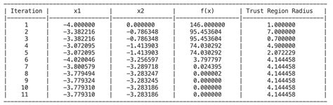 File Iterations Png Cornell University Computational Optimization Open Textbook Optimization