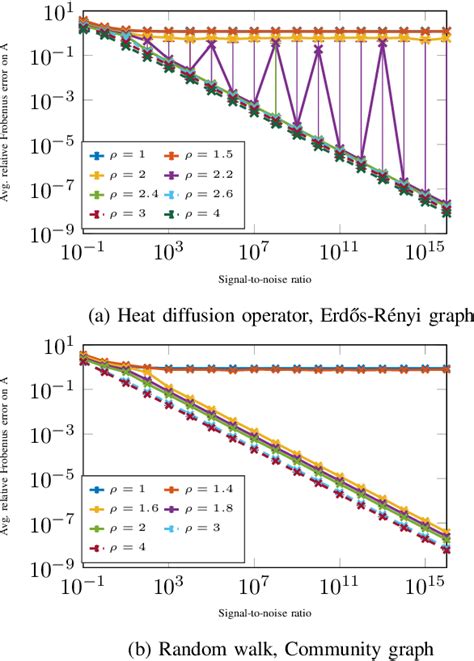 learning transition operators from sparse space time samples paper and