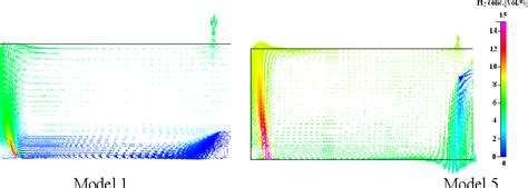 Figure 1 From Numerical Simulation Of Leaking Hydrogen Dispersion Behavior In A Partially Open