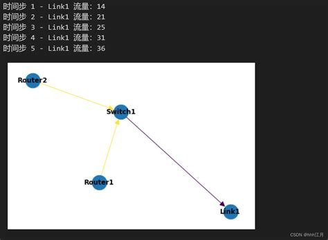 初识Python之Networkx模块 import networkx as nx CSDN博客