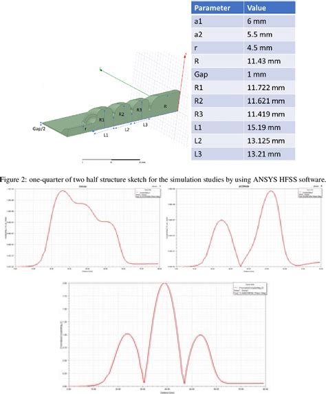 Figure 1 From A Hard Open X Band Rf Accelerating Structure Made By Two Halves Semantic Scholar