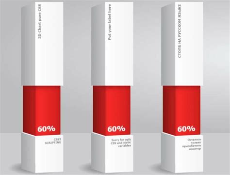 Data Visualization With Css Charts 46 Examples