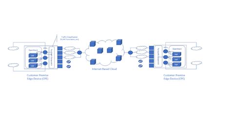 Grasping Technology Q In Q Tunneling And Vlan Translation