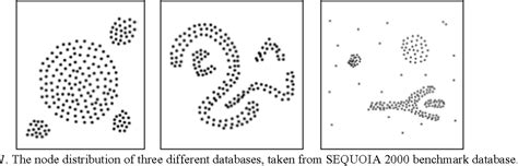 Figure 1 From Tnm 033 2011 1130 1 Dbscan A Density Based Spatial Clustering Of Application With