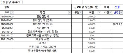 공지사항 서울아산재활의학과의원