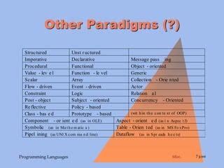 Notesparadigms PPT