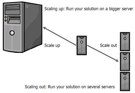 chapter scalability options big data dictionary