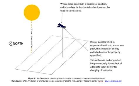 SOLAR COLLECTION METHODS FOR SOLAR LIGHTING APPLICATIONS Orca Solar Lighting