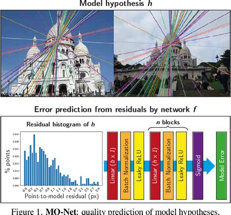 figure 1 from learning to find good models in ransac semantic scholar