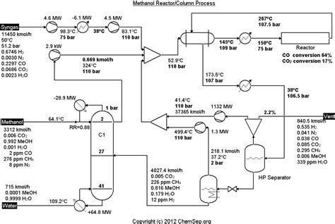 Jeferson Costa On Linkedin Chemical Process Engineer Hysys