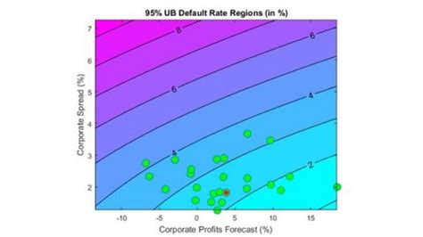 Risk Management With MATLAB MATLAB Simulink
