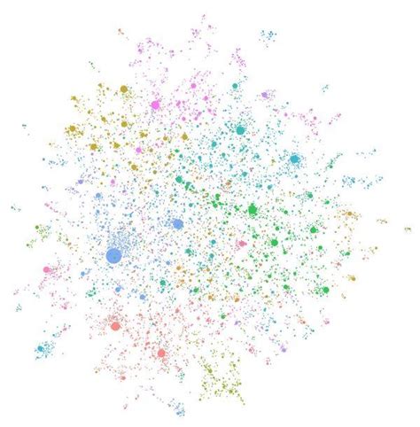 Shawn Weekly On Linkedin Welcome To Graphrag
