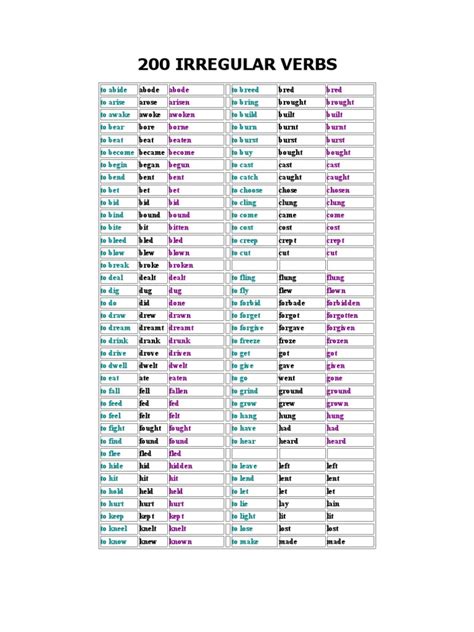 200 Irregular Verbs Pdf