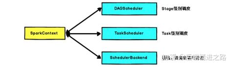 spark系列 4 spark任务调度深入解读 知乎