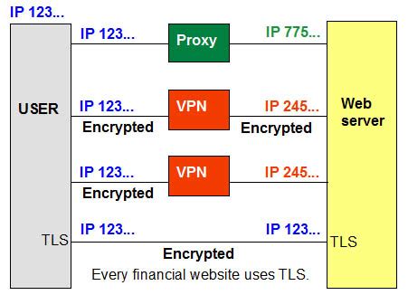 Proxy Server CLC Definition
