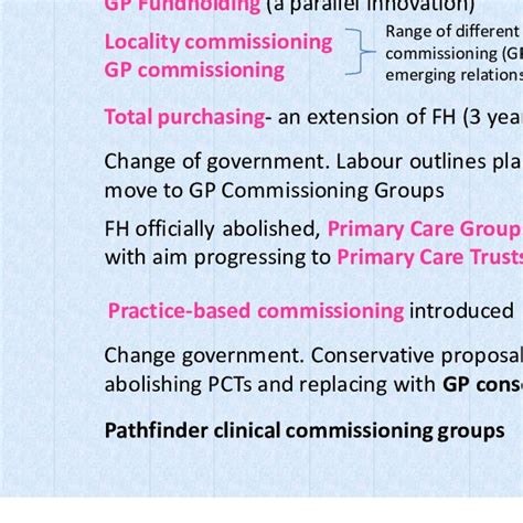 Ecog Performance Status Download Table