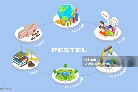 Pestel 분석의 3d 이소메트릭 플랫 벡터 개념 적 그림 분석 보기에 대한 스톡 벡터 아트 및 기타 이미지 분석 보기