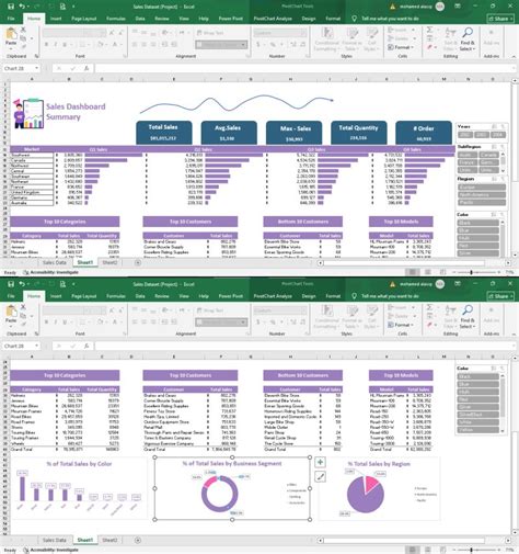 i ve just completed my very first data analysis dashboard project