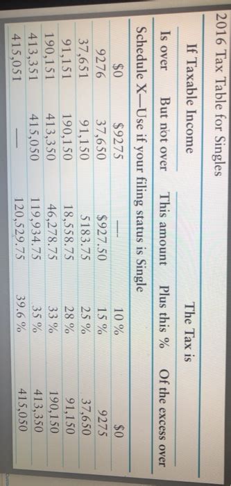Solved 0 1 Points Previous Answers CraudQL3 4 5 023a My Chegg