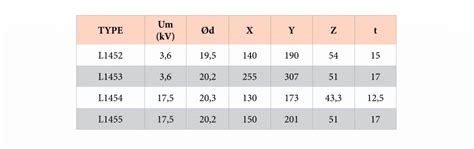 Loop Insulator Haydn