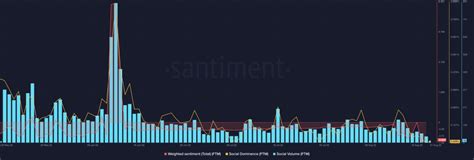 Fantom Investors Whale Transaction Count Has A Quirky Tale For You