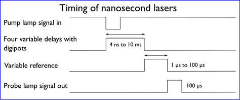 Nz Nano Arduino Nanosecond Signal Delay