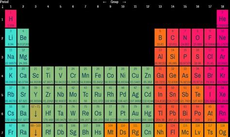 20 Periodic Table Design Javascript Examples Onaircode